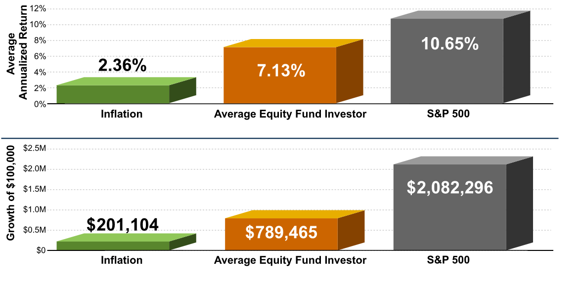 Mind Games: What Makes A Great Investor Great – Invest in Myself