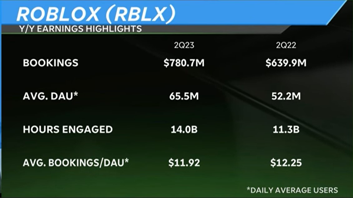 Roblox: Fortune Favors The Bold – Invest in Myself